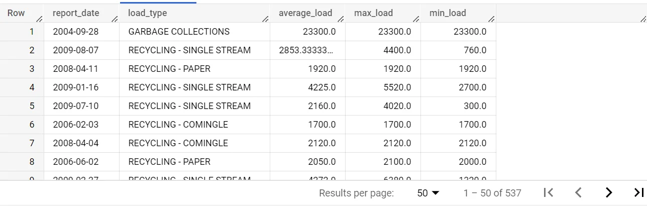 SQL GROUP BY: Fungsi, Contoh, dan Cara Menggunakan 2023 | RevoU